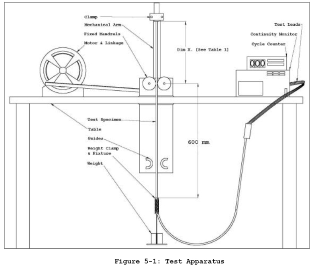ISO 19642-2:2019 Cable Bending Durability Tester