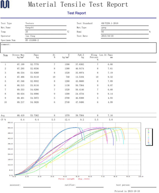 Switchable Mpa Force Value Servo Control Universal Tension Pressure ...